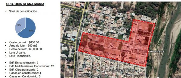 Estas son las zonas más caras para vivir en Piura: La Rivera y Quinta ...