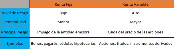 Todo lo que debes saber sobre la renta fija y renta variable ...