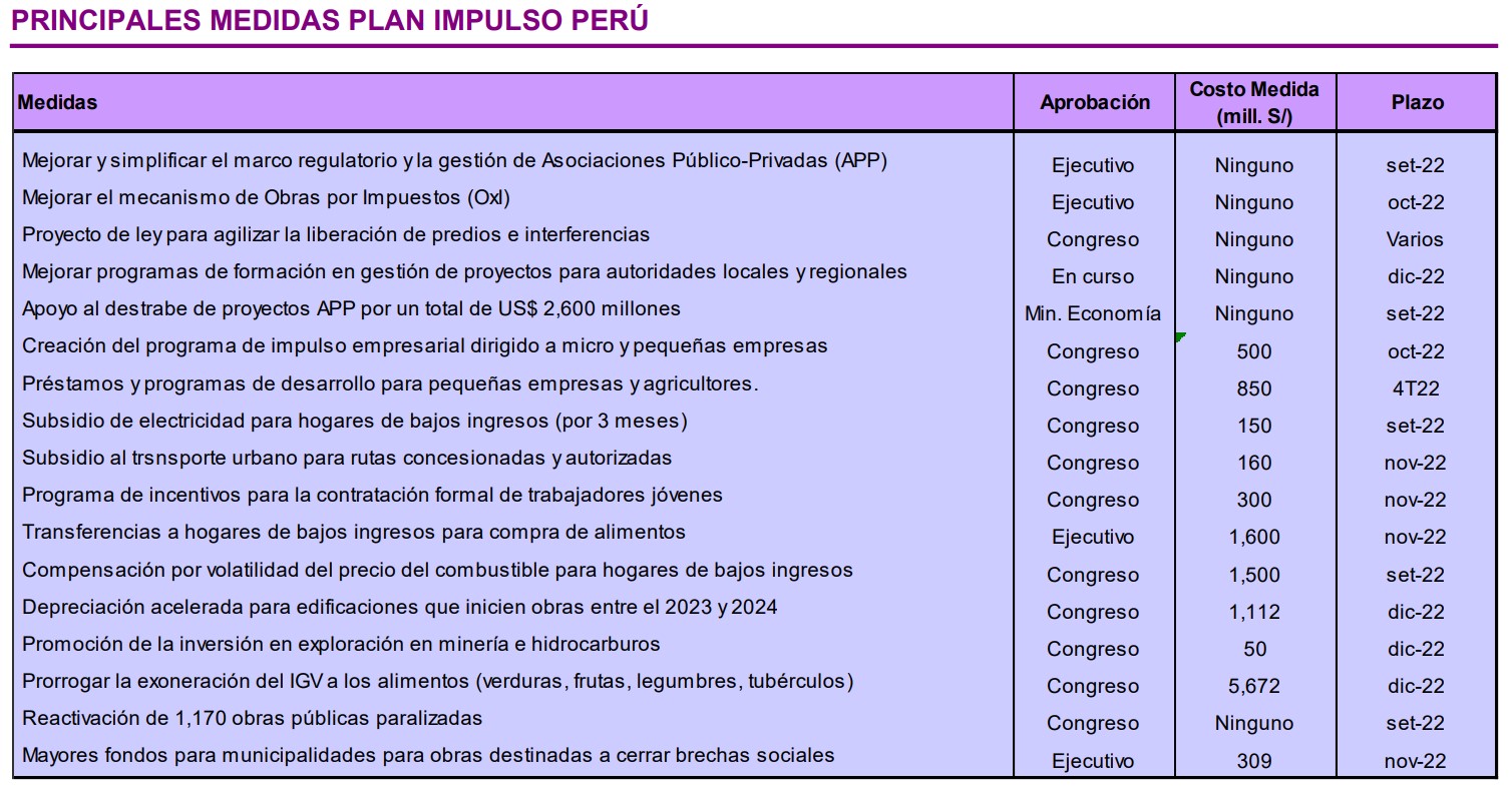 Scotiabank Research estima que el Plan Impulso Perú tendrá efecto recién el próximo año ...