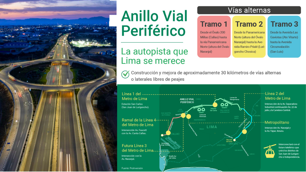 Anillo Vial Periférico: ¿Con qué sistemas de transporte conectará?
