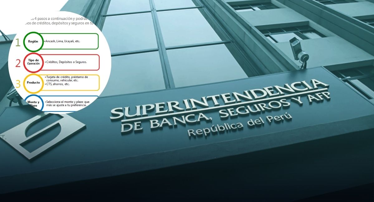 Descubre la Nueva Plataforma SBS para Tus Finanzas